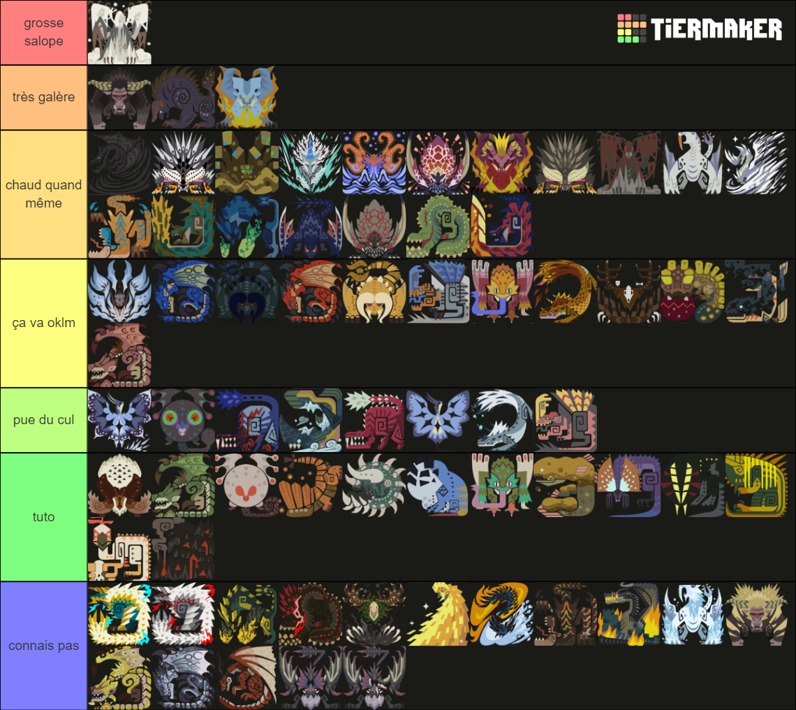 Monster Hunter World Iceborne Complete Monster Tier Tier List ...