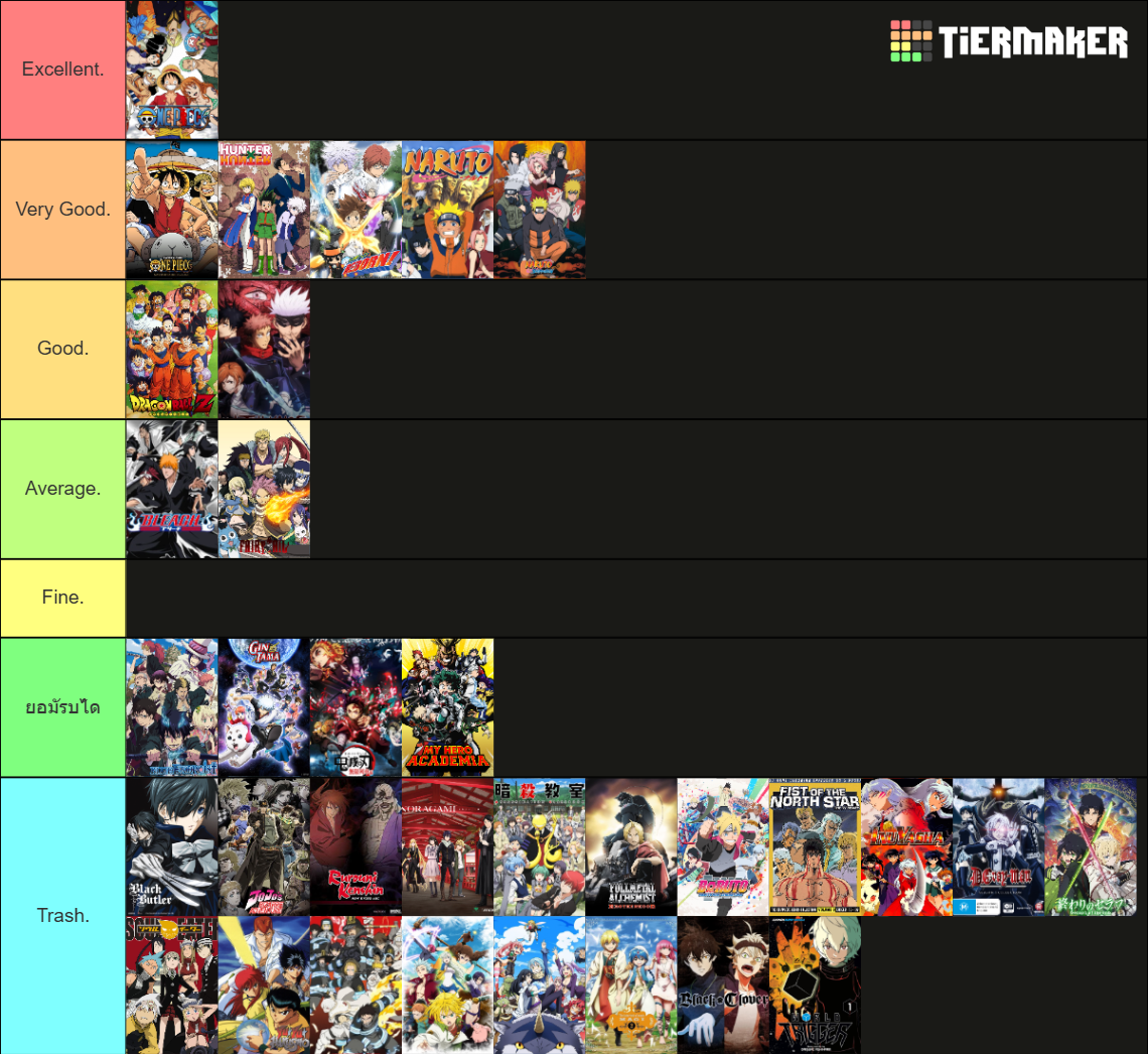 Tier Shounen Anime Tier List (Community Rankings) - TierMaker