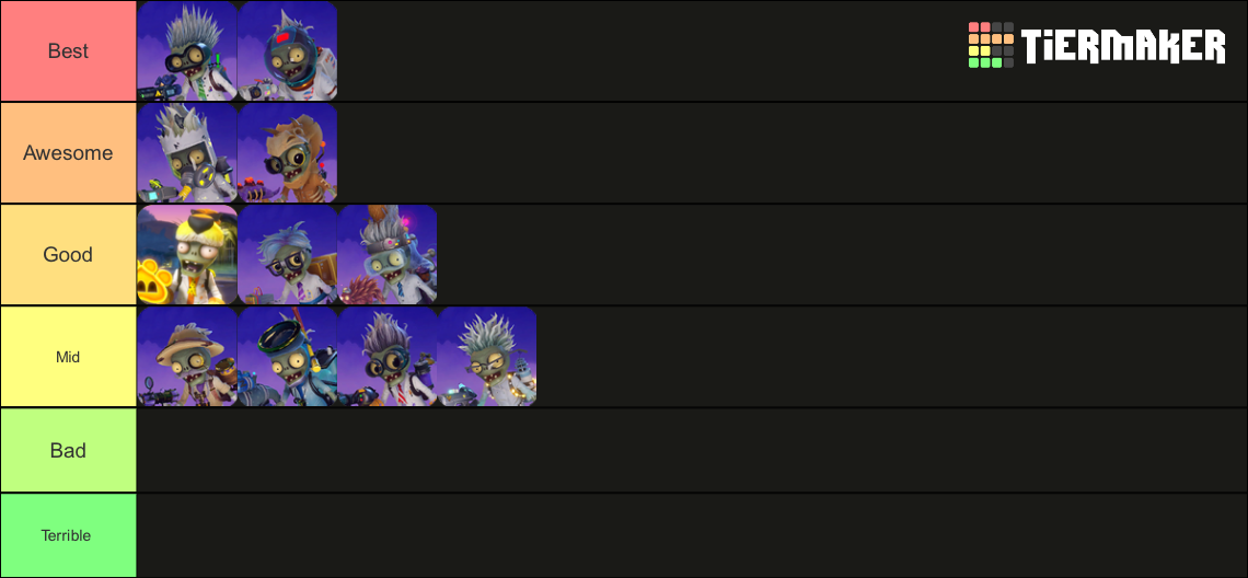 PvZ:GW2 all Scientist ranking (+ chester) Tier List (Community Rankings ...