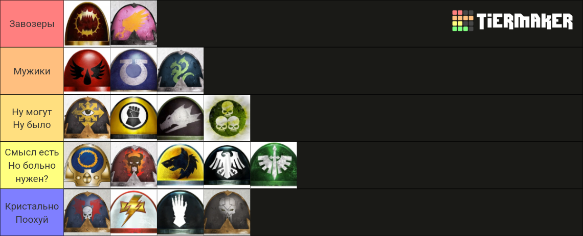 40k Space Marine Legions Tier List (Community Rankings) - TierMaker