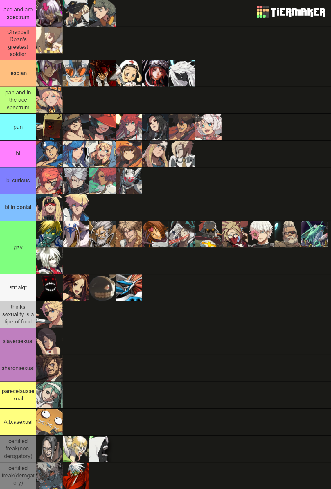 All Guilty Gear Characters (as of Strive S4) Tier List (Community ...