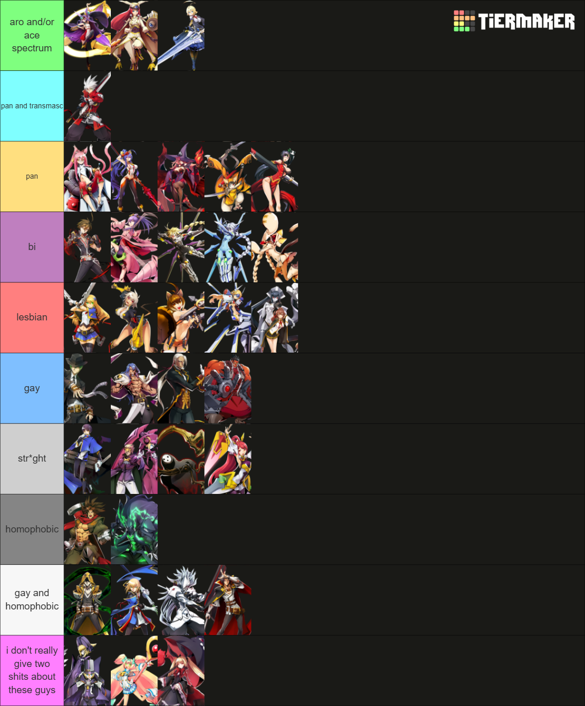 Blazblue Central Fiction Roster Tier List (Community Rankings) - TierMaker