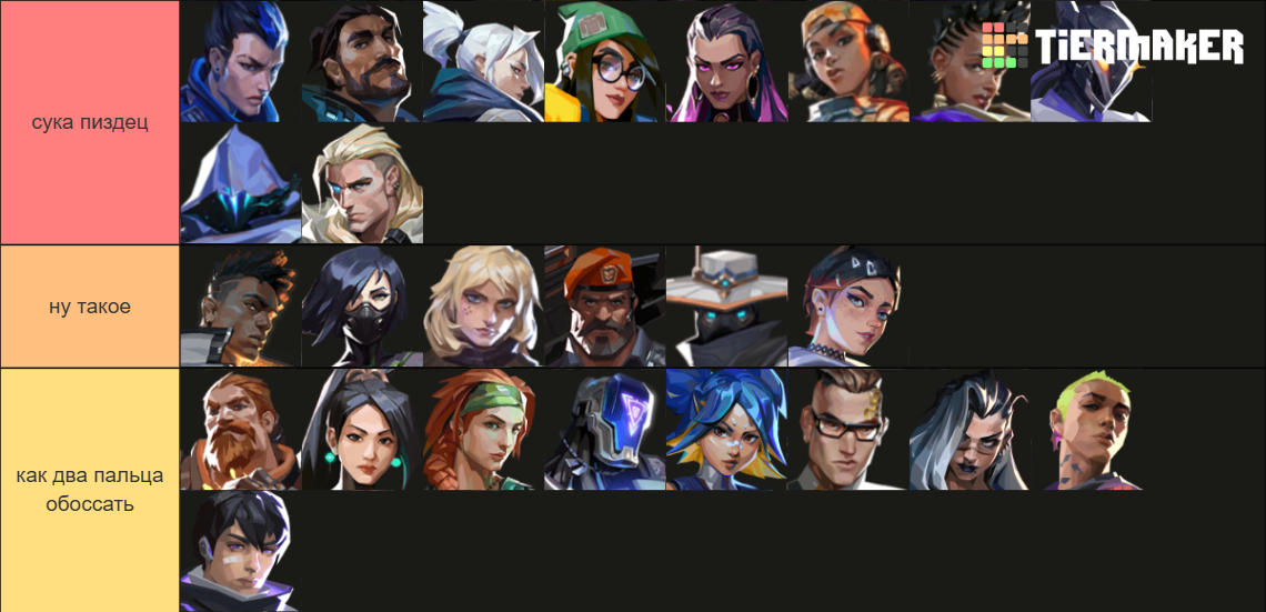 Recent Valorant Tier Lists - TierMaker