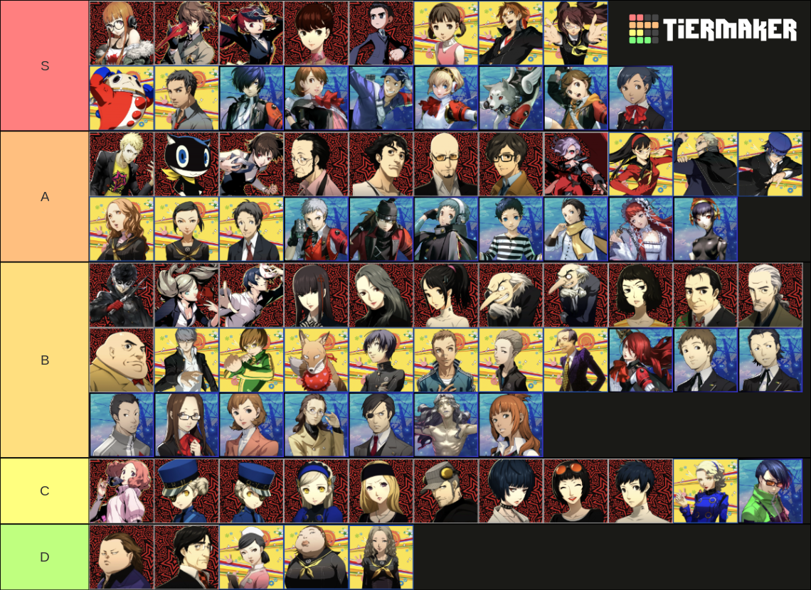 Persona Series Characters (Persona 3 - Persona 5) Tier List (Community ...