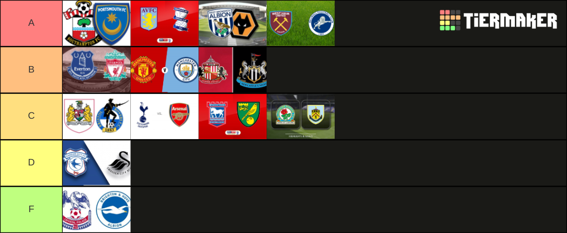 Recent Football (Soccer) Tier Lists - TierMaker