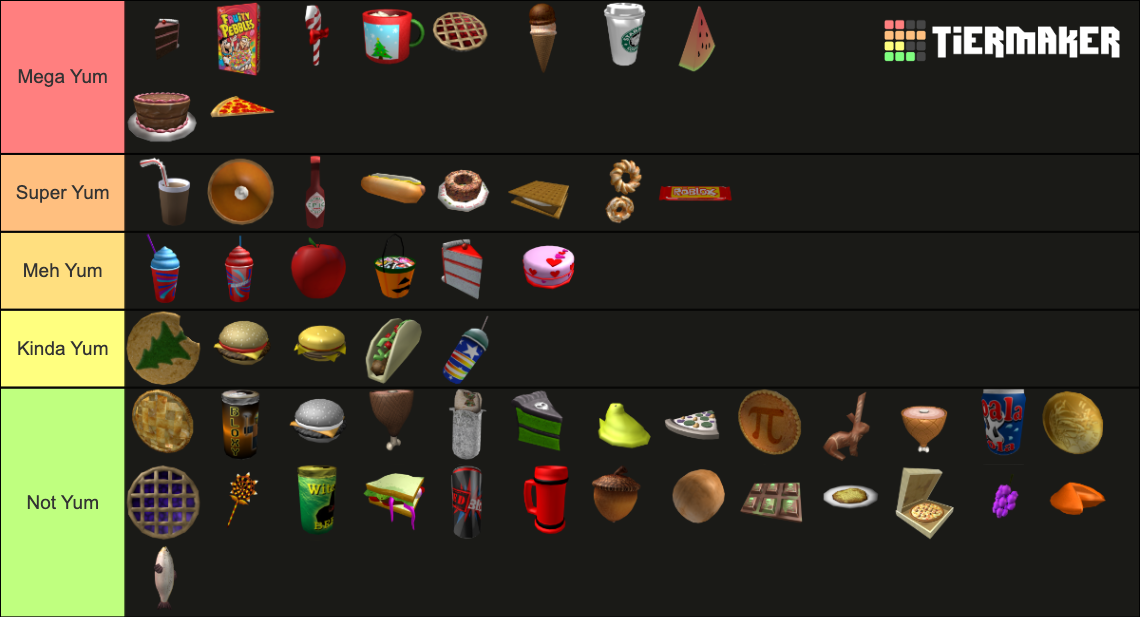 Roblox food items Tier List (Community Rankings) - TierMaker