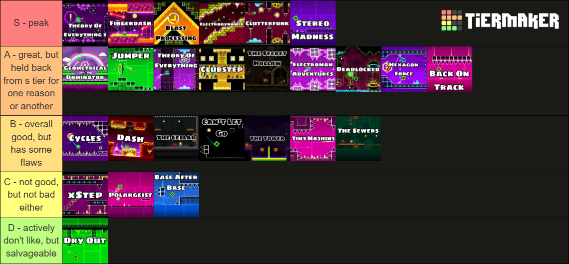 Geometry Dash levels (2.2) Tier List (Community Rankings) - TierMaker