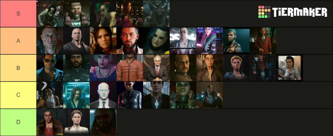 Cyberpunk 2077 characters (Main game+Phantom liberty) Tier List ...