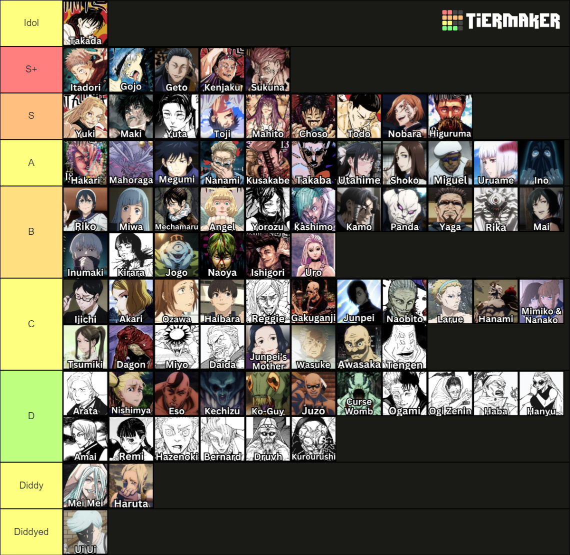 Jujutsu Kaisen JJK Characters (All Characters) Tier List (Community ...
