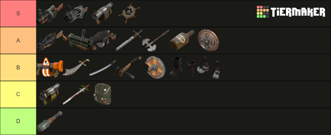 Demoman Weapons Tier List (Community Rankings) - TierMaker