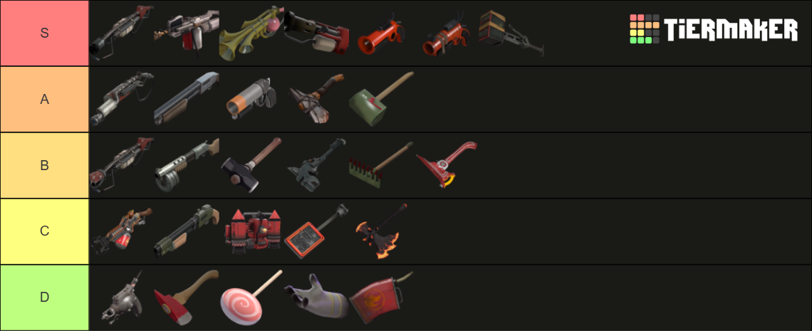 TF2 Pyro Weapon Tier List (Community Rankings) - TierMaker
