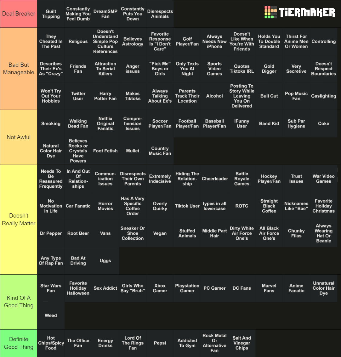 Red Flags Tier List (Community Rankings) - TierMaker
