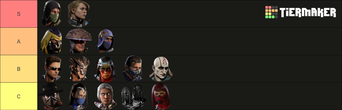 All Mortal Kombat Characters (as of MK1) Tier List (Community Rankings ...