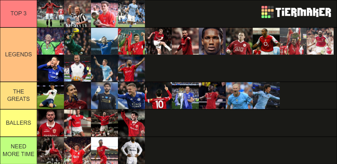 The Best Premier League Players Of All Time Tier List (Community ...