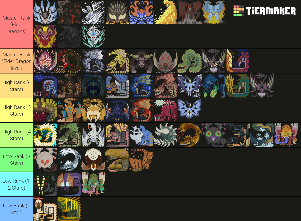 Monster Hunter World Iceborne Monsters Tier List (Community Rankings ...