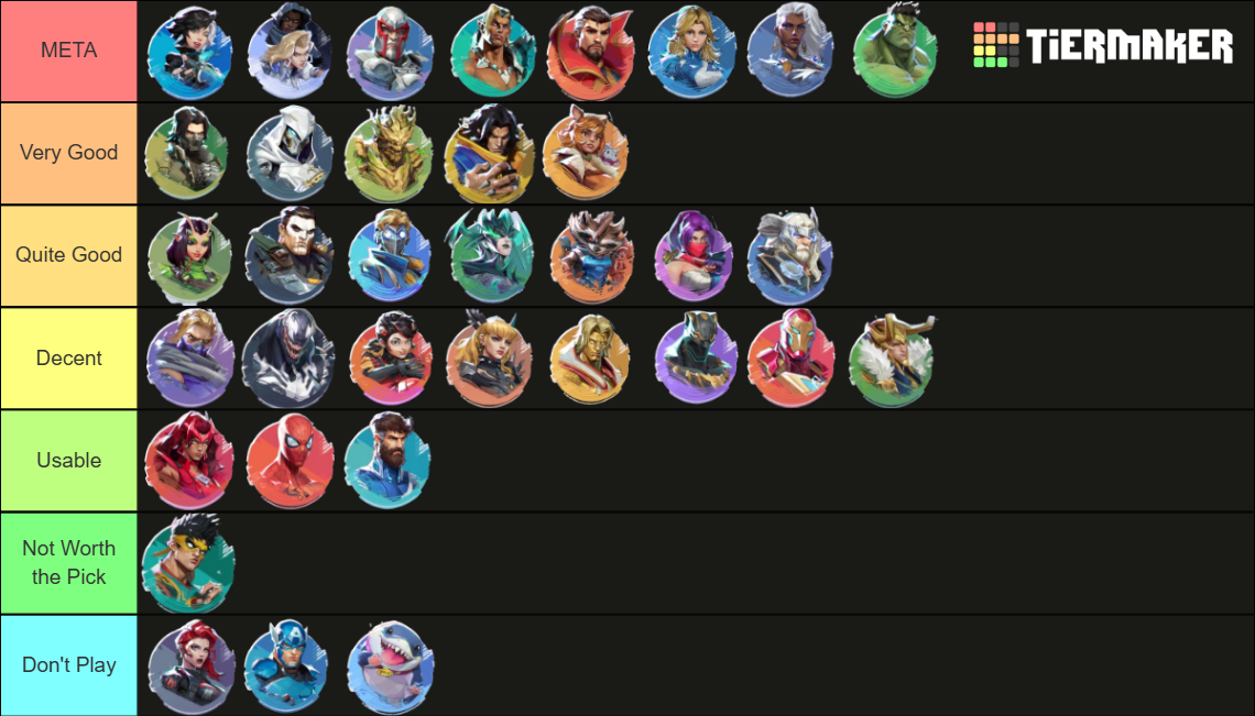 Marvel Rivals S1 Tier List (Community Rankings) - TierMaker