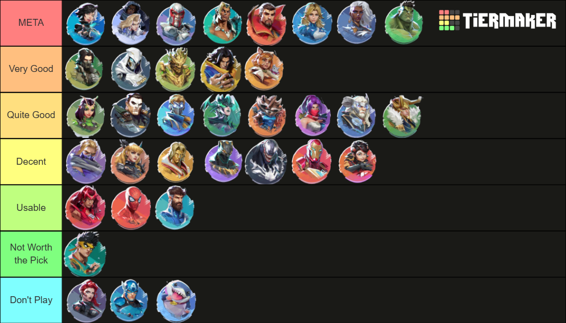 Marvel Rivals S1 Tier List (Community Rankings) - TierMaker