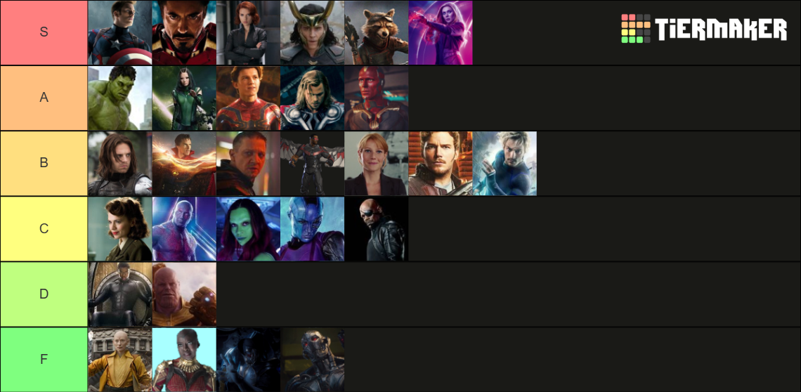 Avengers characters Tier List (Community Rankings) - TierMaker