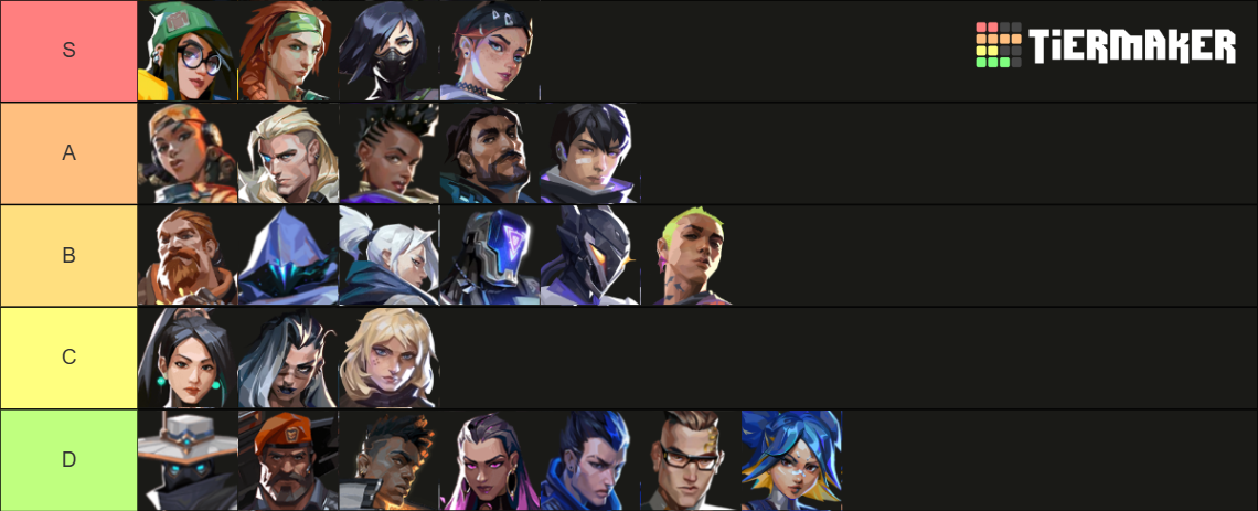 Recent Valorant Tier Lists - TierMaker