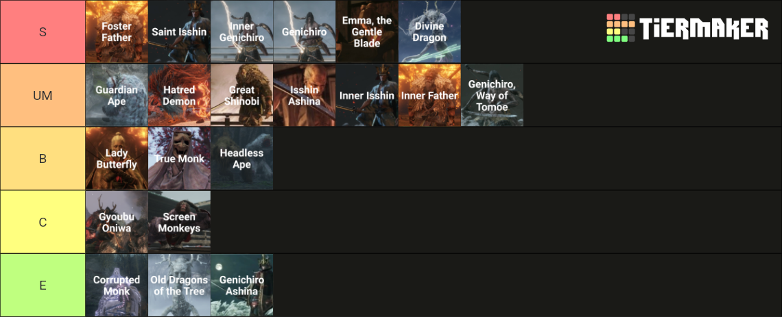 Sekiro: Shadows Die Twice Bosses Tier List (Community Rankings) - TierMaker