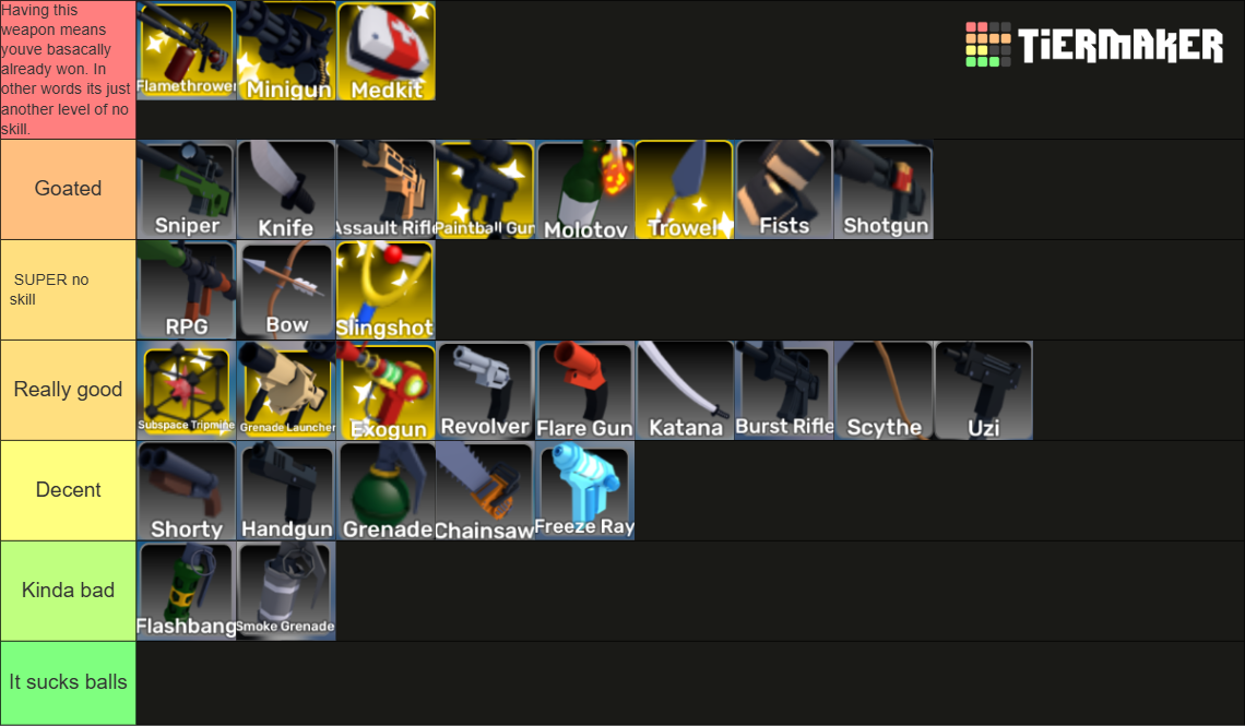 ROBLOX Rivals Weapons Tier List (Community Rankings) - TierMaker