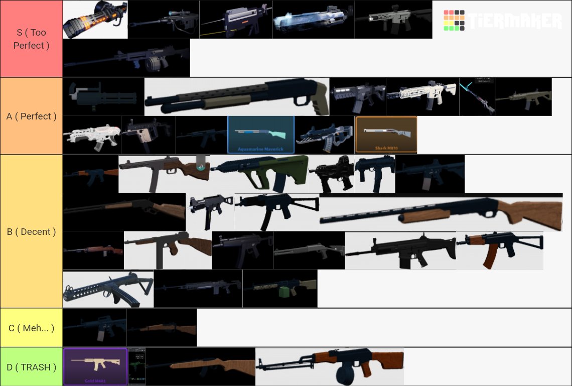 Roblox Zombie Stories Tier List (Community Rankings) - TierMaker