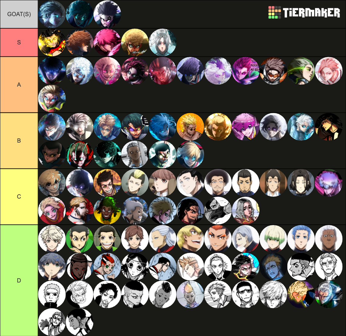 All Blue Lock Players (Chapter 298+) Tier List (Community Rankings ...