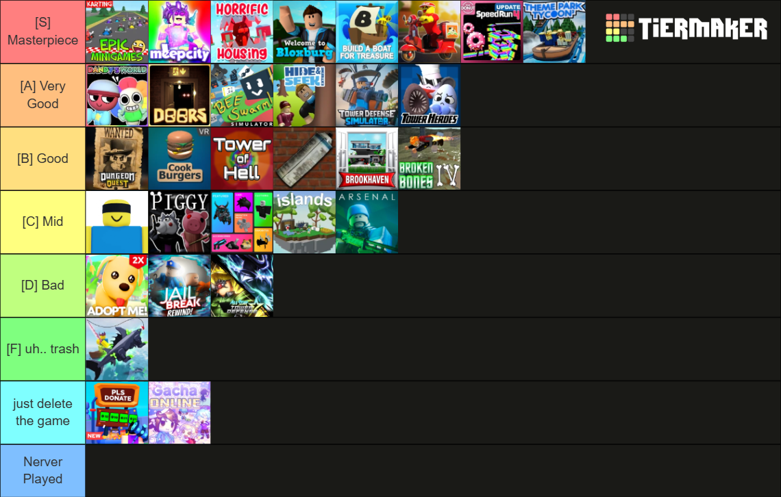 ROBLOX GAMES 2024 Tier List (Community Rankings) - TierMaker