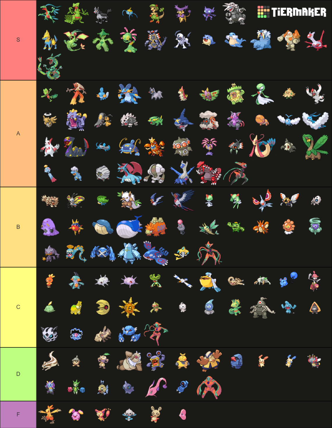 Pokémon Gen 3 Tier List (Community Rankings) - TierMaker