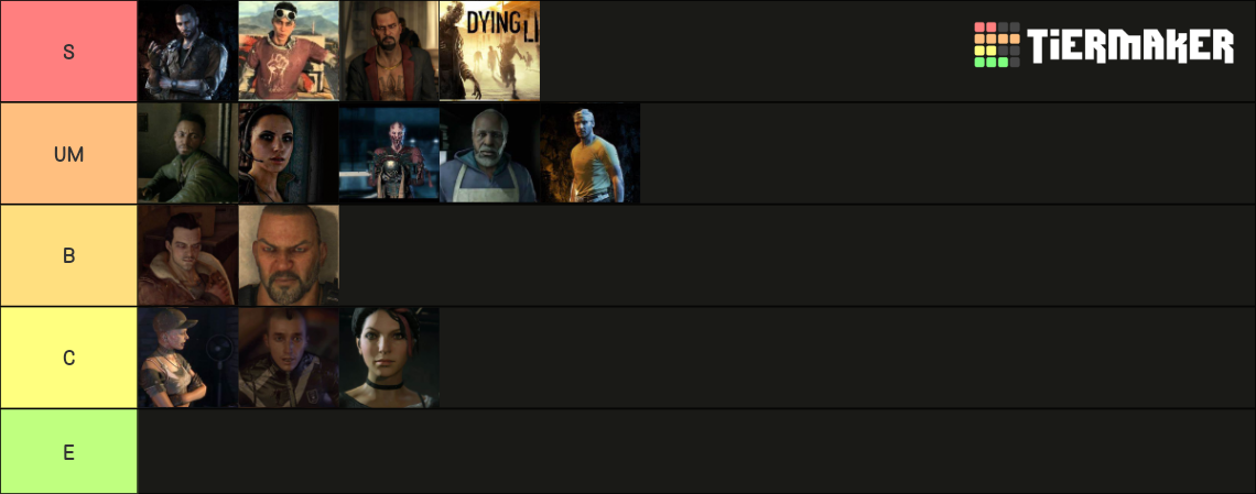 Dying Light Characters Tier List (Community Rankings) - TierMaker