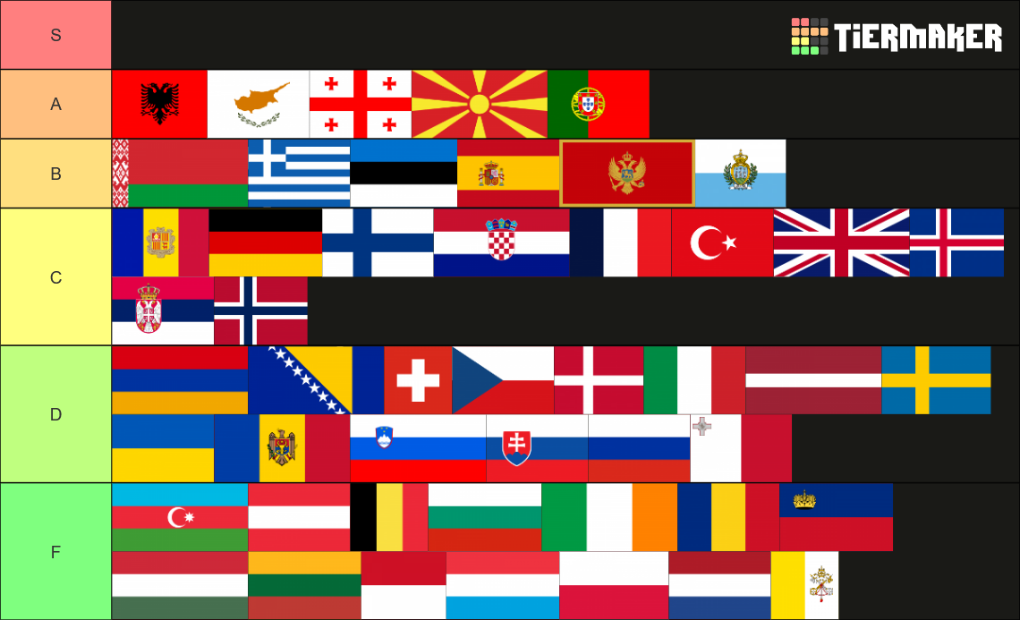 European country flags (with accurate proportions) Tier List (Community ...