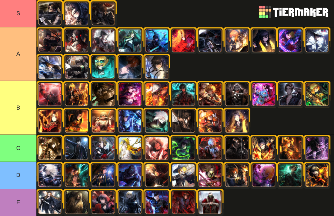 Limbus Company Identity Tierlist Tier List (Community Rankings) - TierMaker
