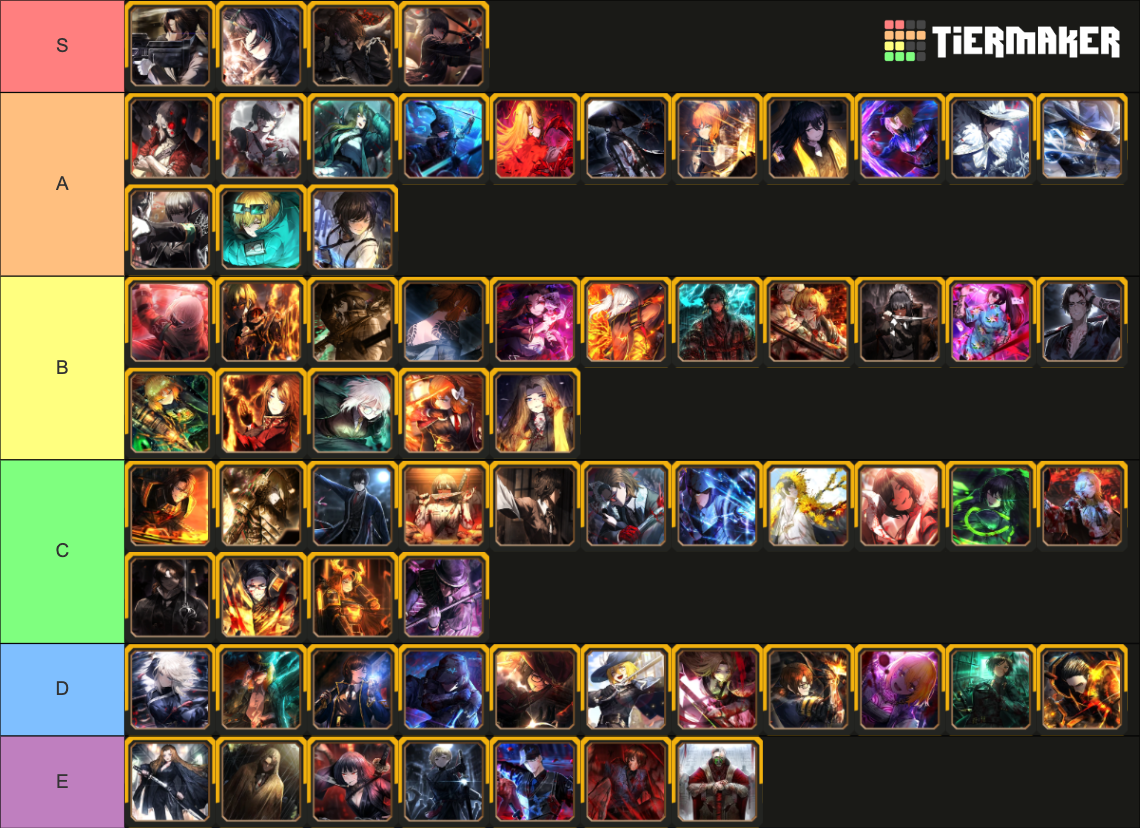 Limbus Company Identity Tierlist Tier List (Community Rankings) - TierMaker