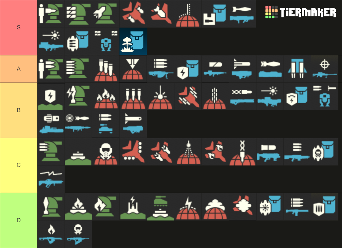 Helldivers 2 Stratagems 2025 Tier List (Community Rankings) - TierMaker