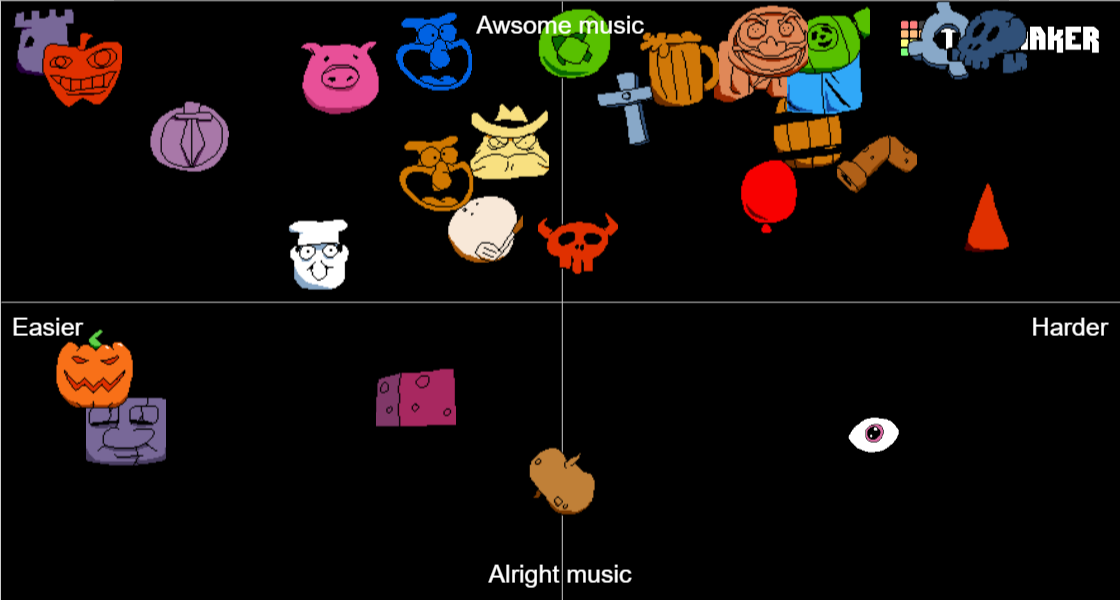 New Alignment Charts - TierMaker