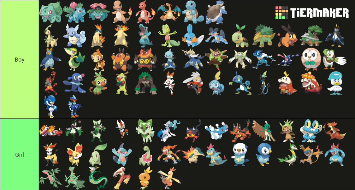 Pokémon Starter(2025) Tier List (Community Rankings) - TierMaker