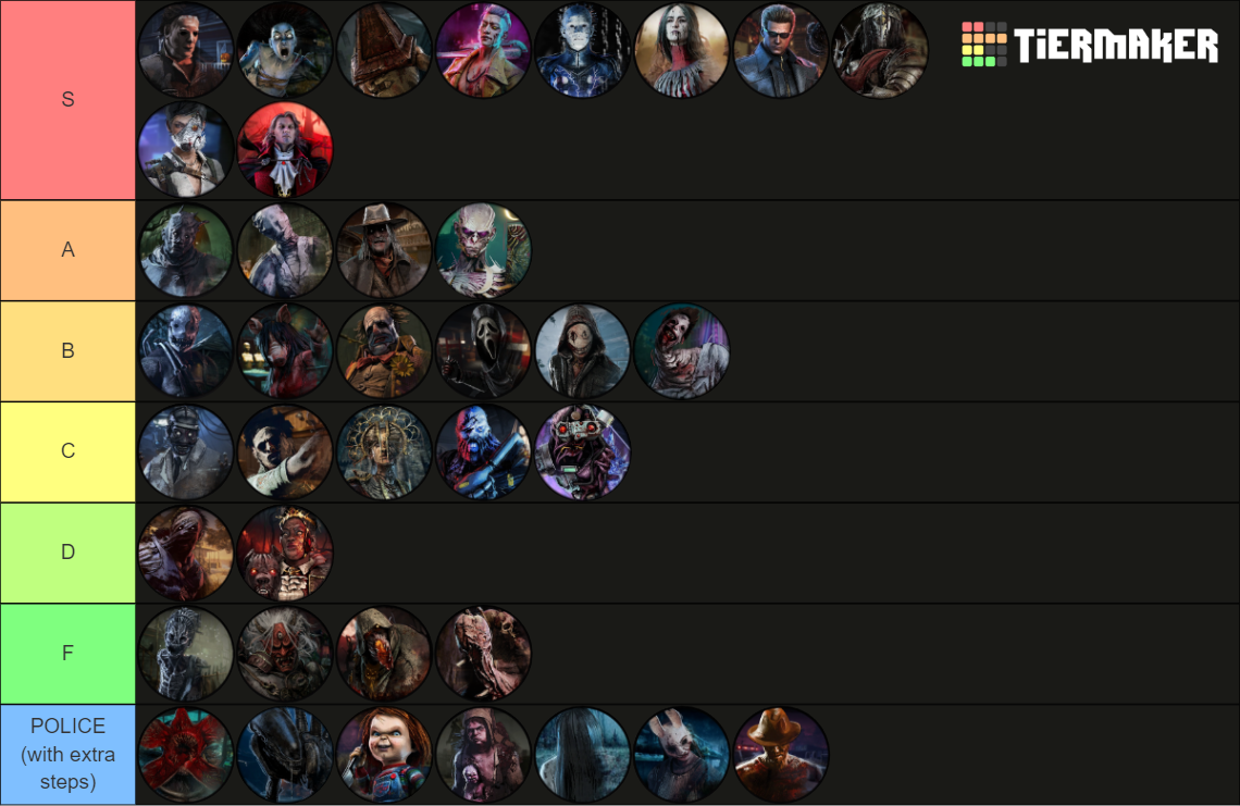 DBD Killers [8.4.0] Tier List (Community Rankings) - TierMaker