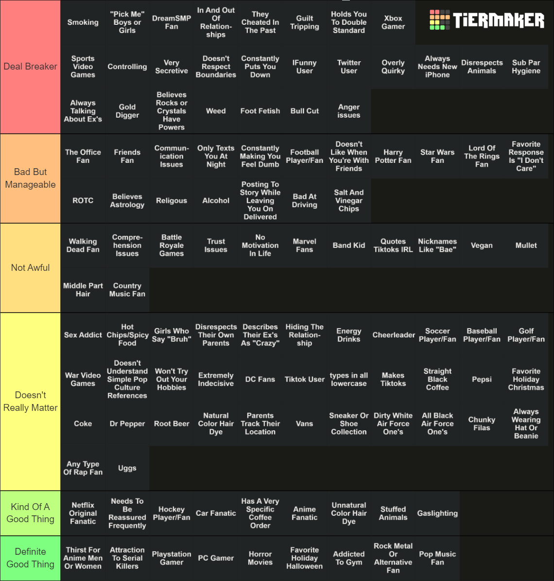 Red Flags Tier List (Community Rankings) - TierMaker