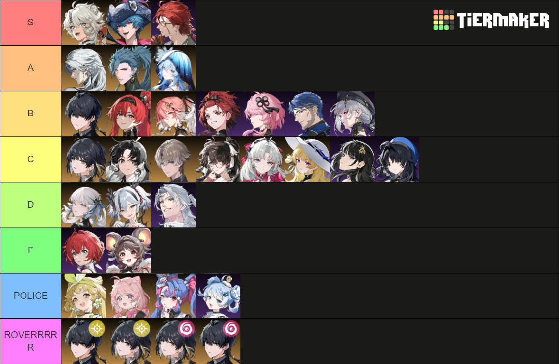 Wuthering Waves Character Template - V2.1 Update Tier List (Community Rankings) - TierMaker