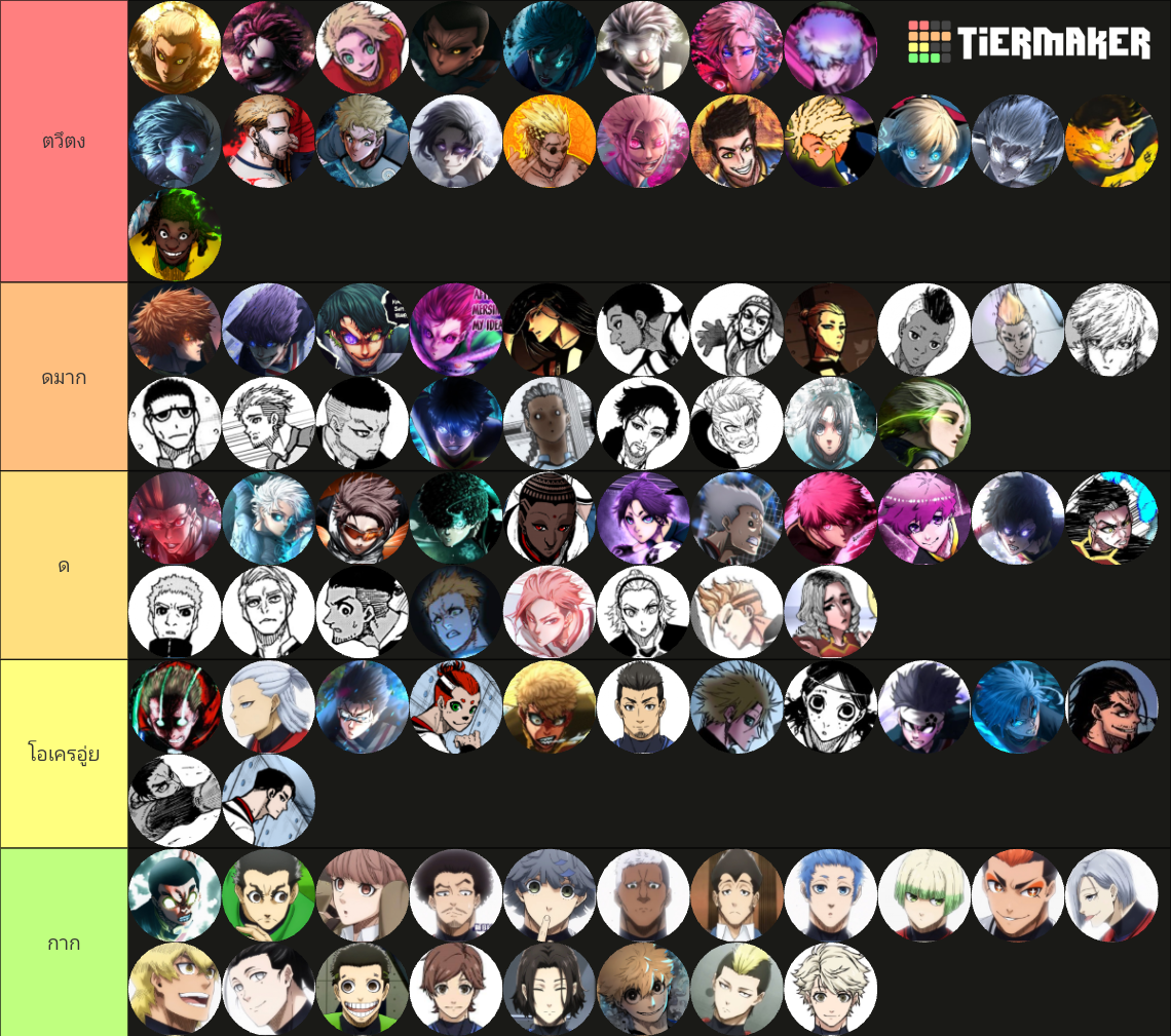 All Blue Lock Players (Chapter 293+) Tier List (Community Rankings ...