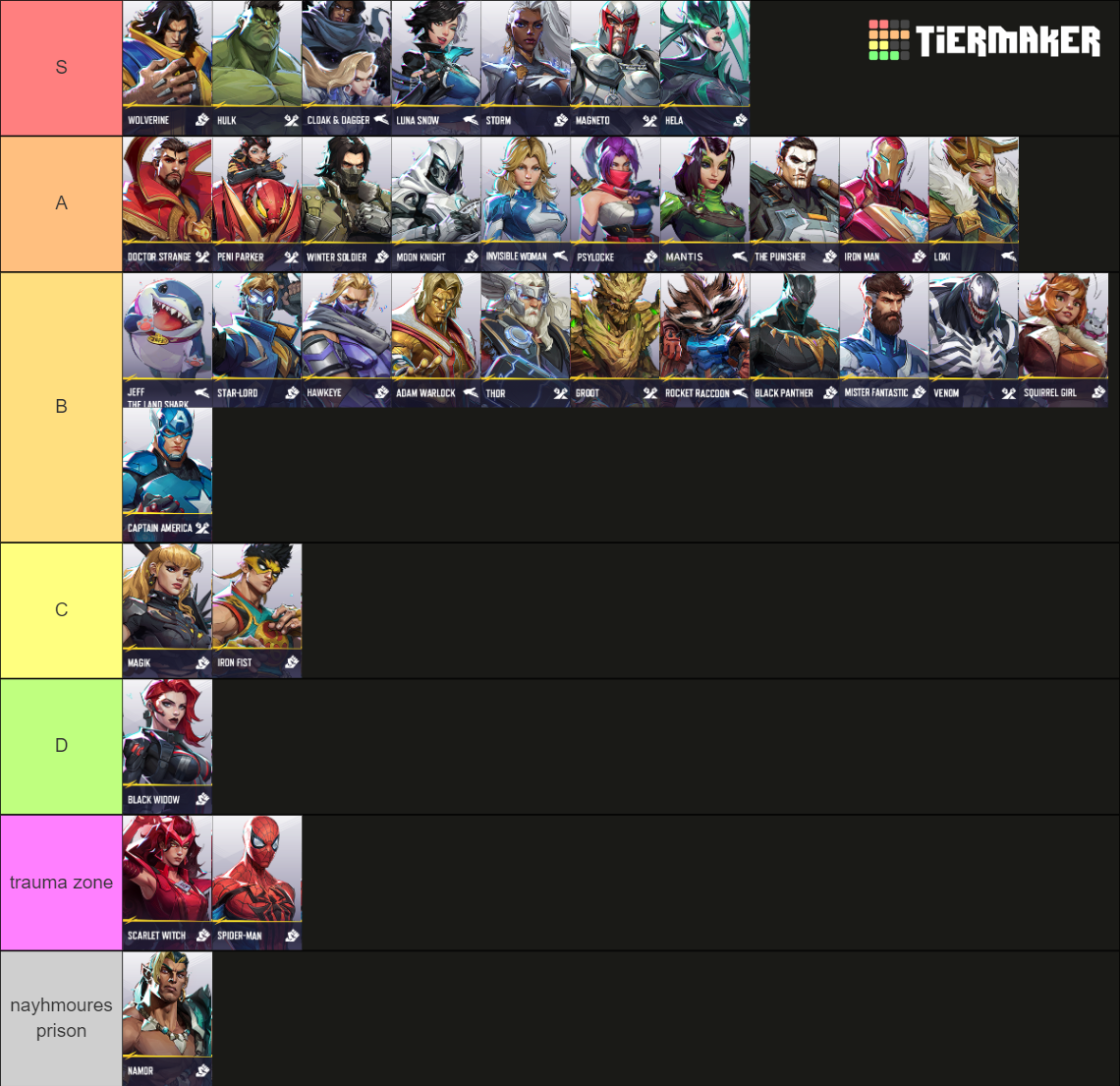 Marvel Rivals Tier List (Community Rankings) - TierMaker