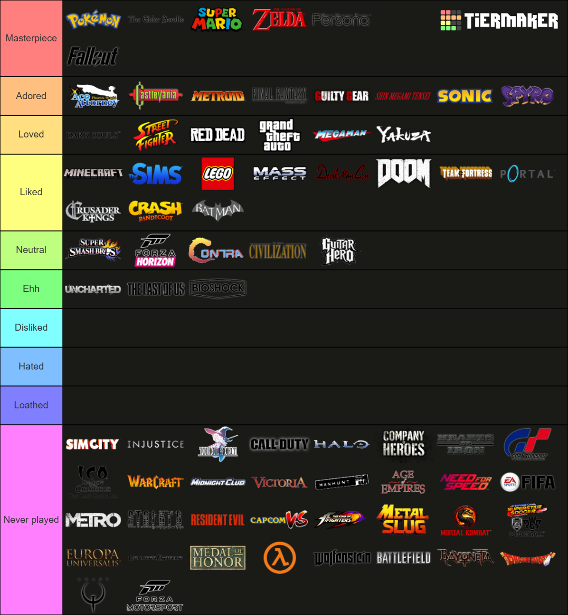 Videogame franchises (+500 franchises) Tier List (Community Rankings ...