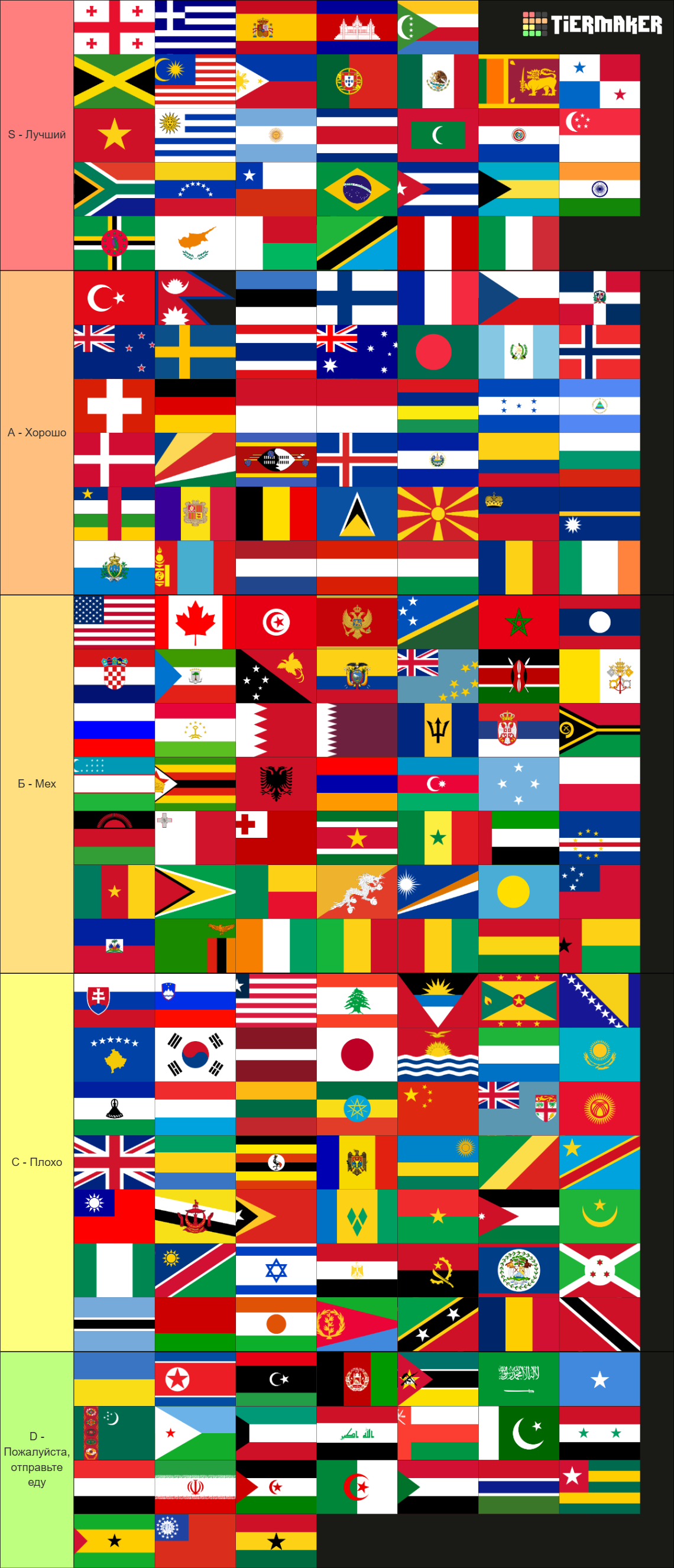 Countries of the World, ranked Tier List (Community Rankings) - TierMaker