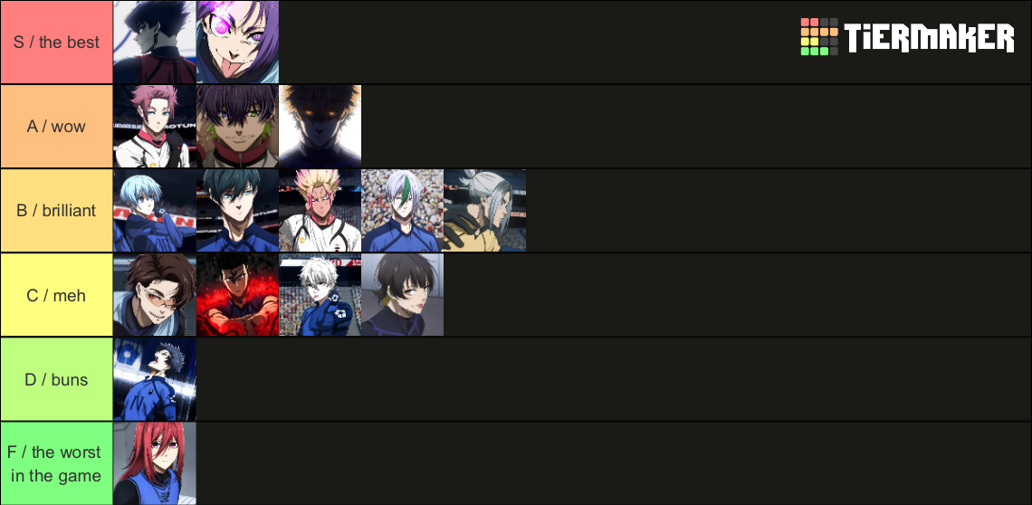 Blue lock rivals style Tier List (Community Rankings) - TierMaker