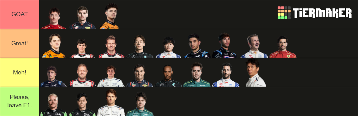 Formula 1 2024 driver¡s Tier List (Community Rankings) - TierMaker