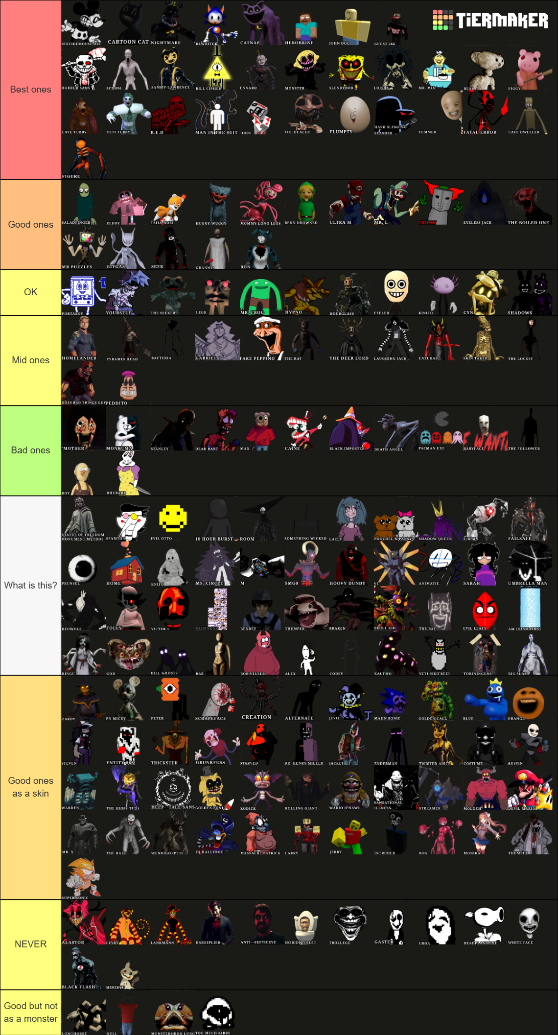 PILLAR CHASE 2 — Potential Monsters Tier List (Community Rankings ...