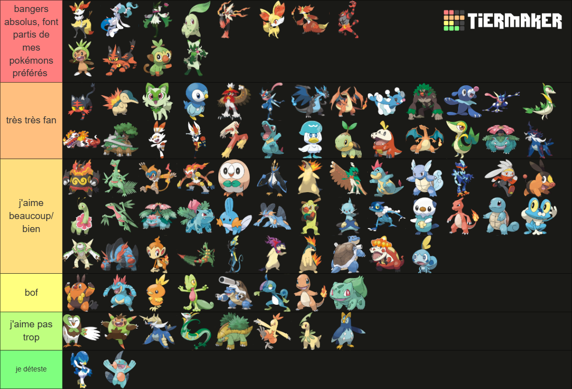 Pokémon Starter (2025) Tier List (Community Rankings) - TierMaker