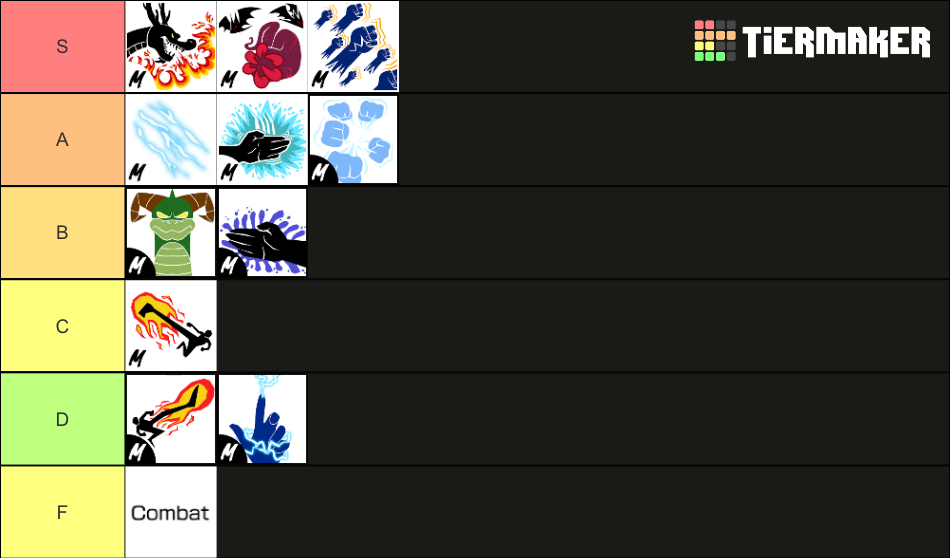 All Fighting Styles on Blox Fruits Tier List (Community Rankings ...