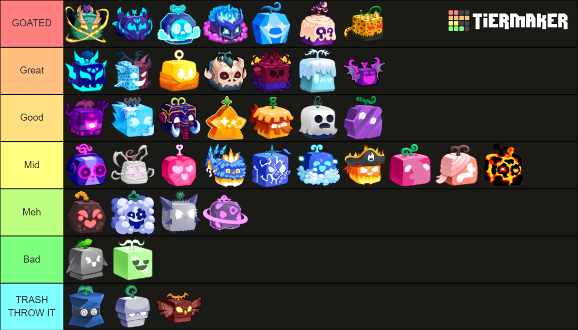 Blox Fruit - Update 24 (Dragon Update) Tier List (Community Rankings ...