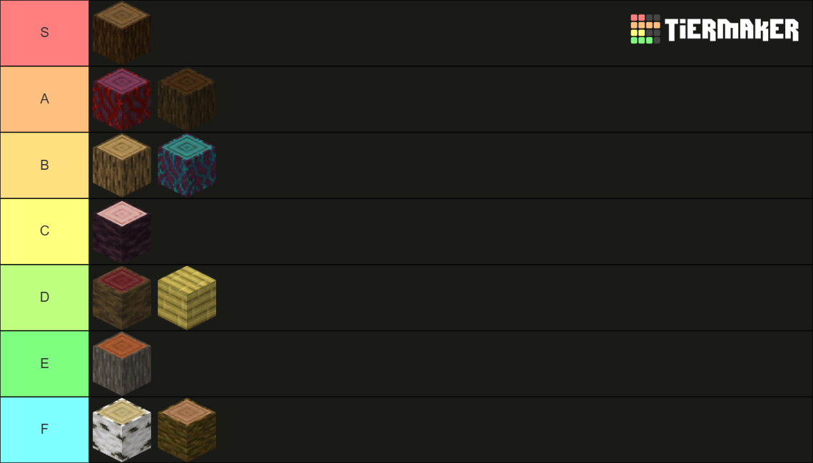 Minecraft Wood (1.20) Tier List (Community Rankings) - TierMaker